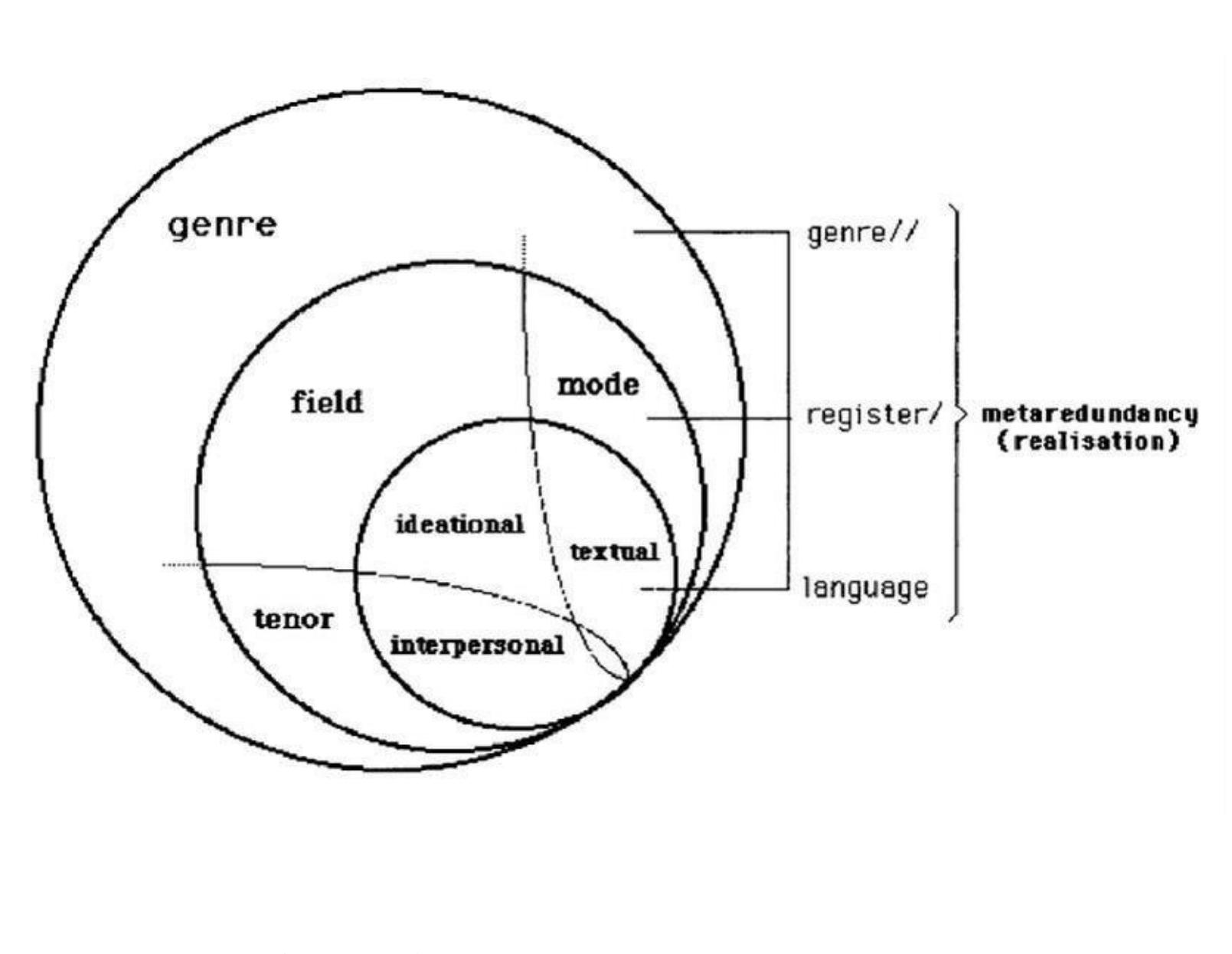 (PDF) Transitivity An Overview