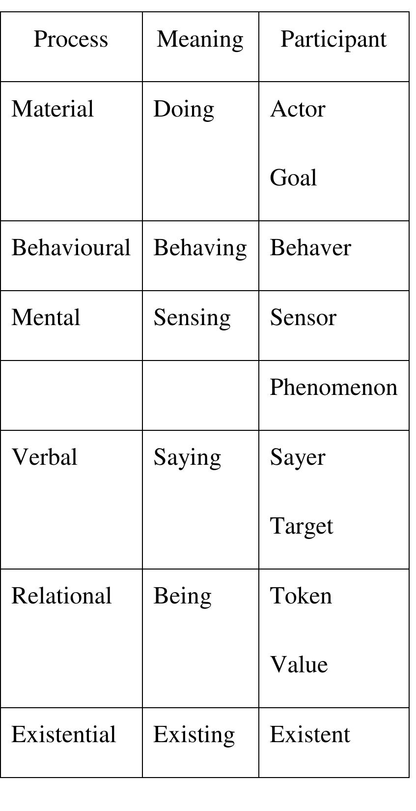 (PDF) Transitivity An Overview
