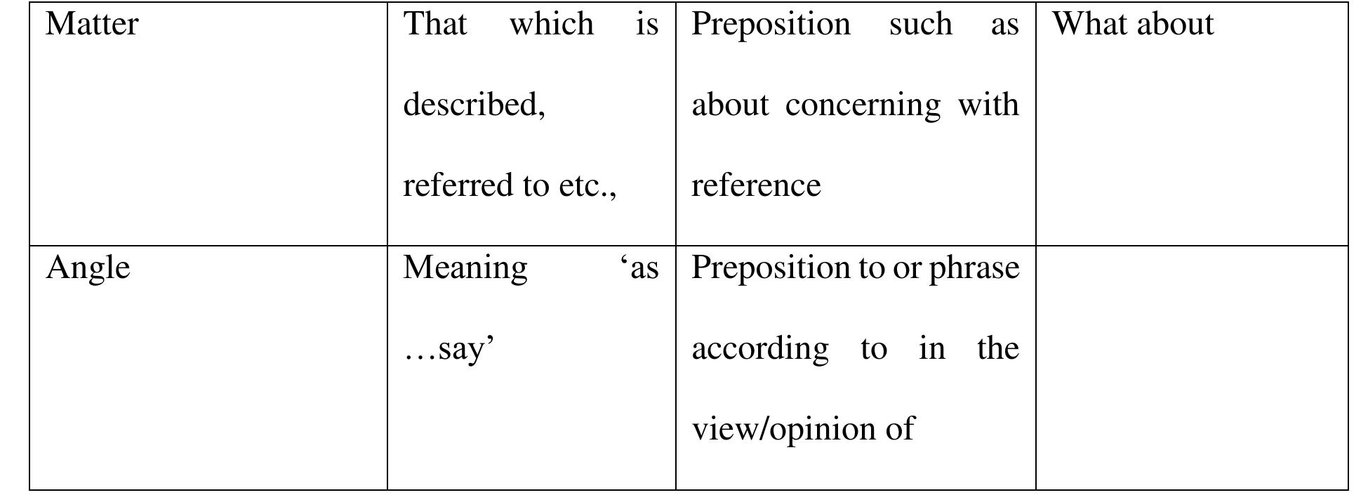 (PDF) Transitivity An Overview