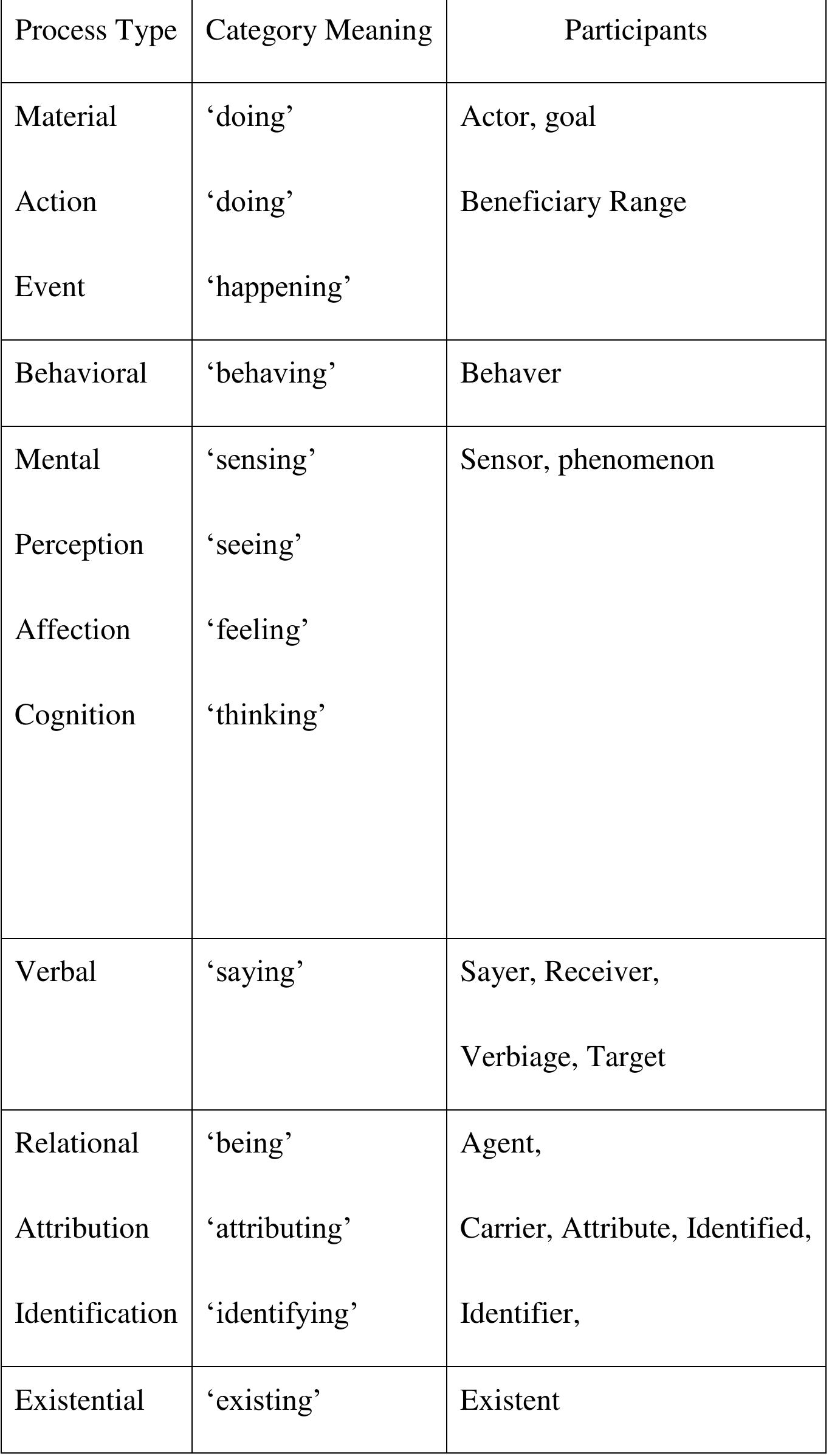 (PDF) Transitivity An Overview
