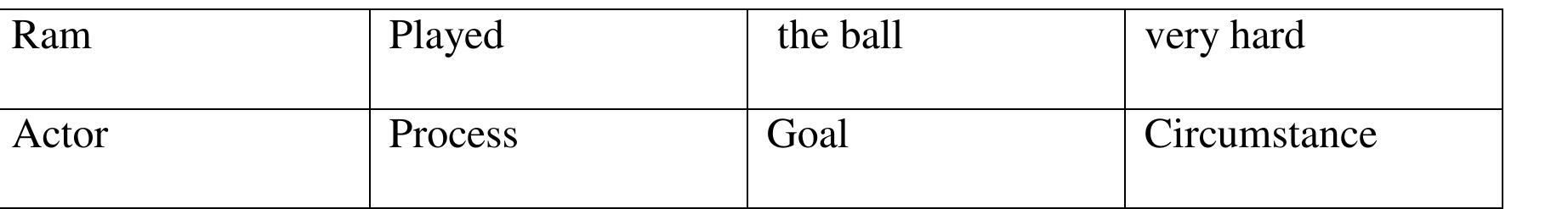 (PDF) Transitivity An Overview