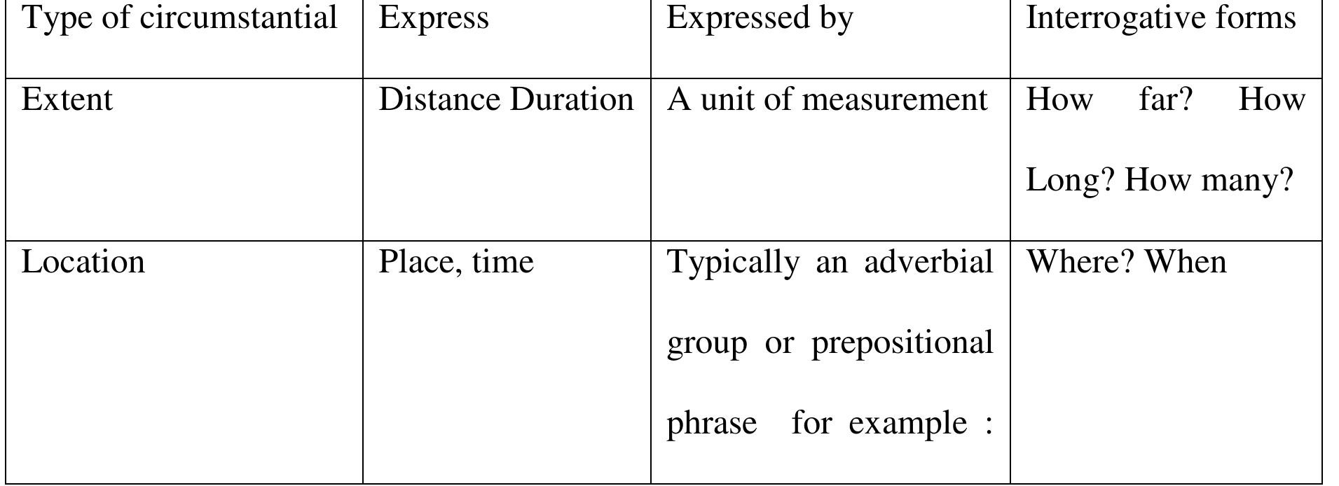(PDF) Transitivity An Overview