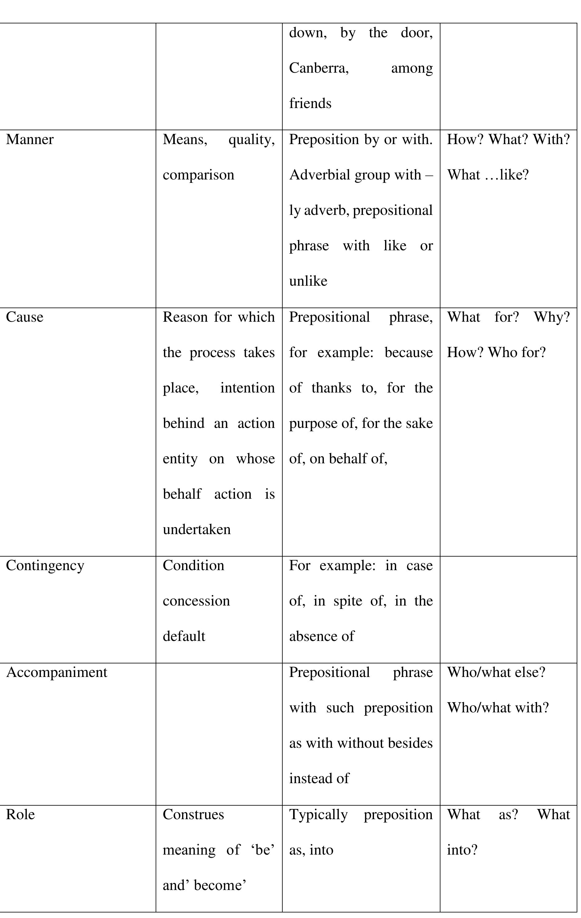 (PDF) Transitivity An Overview