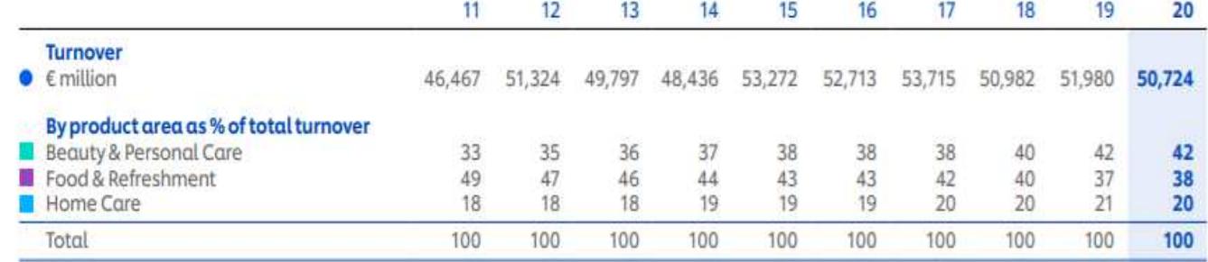 (PDF) Corporate Social Responsibility, a Strategic Tool for Sustainable ...