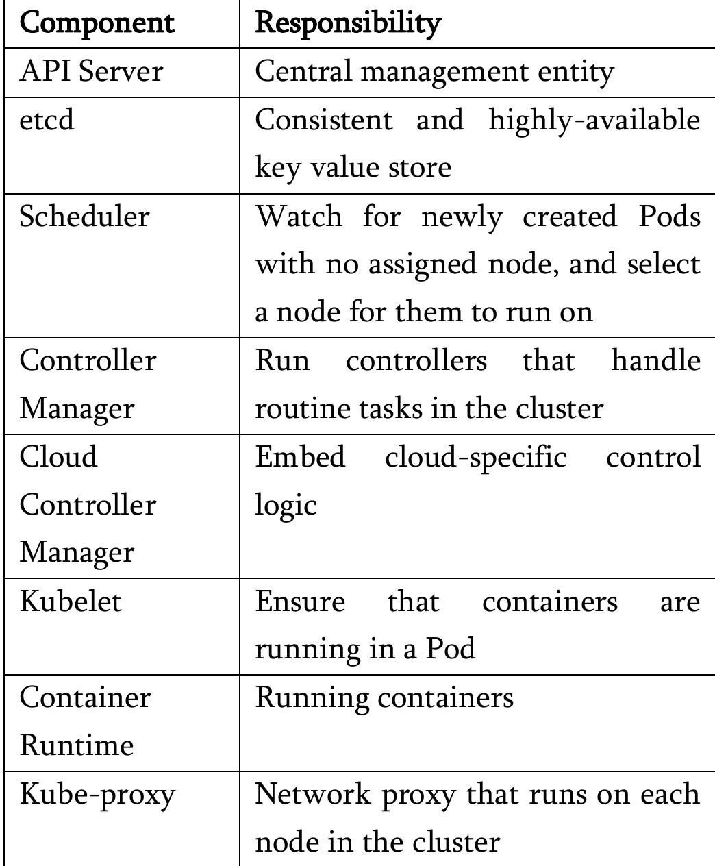 International Journal of Scientific Research in Computer Science ...