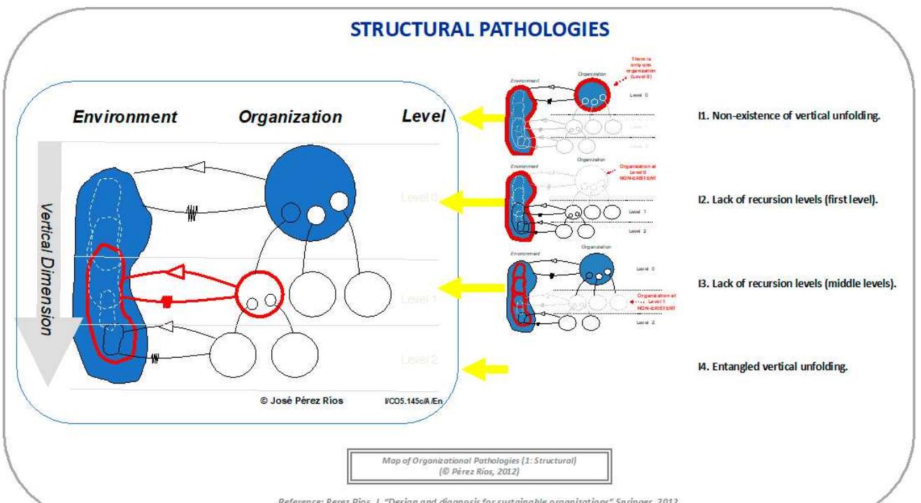 Structural pathologies figure 8 presents the map of the