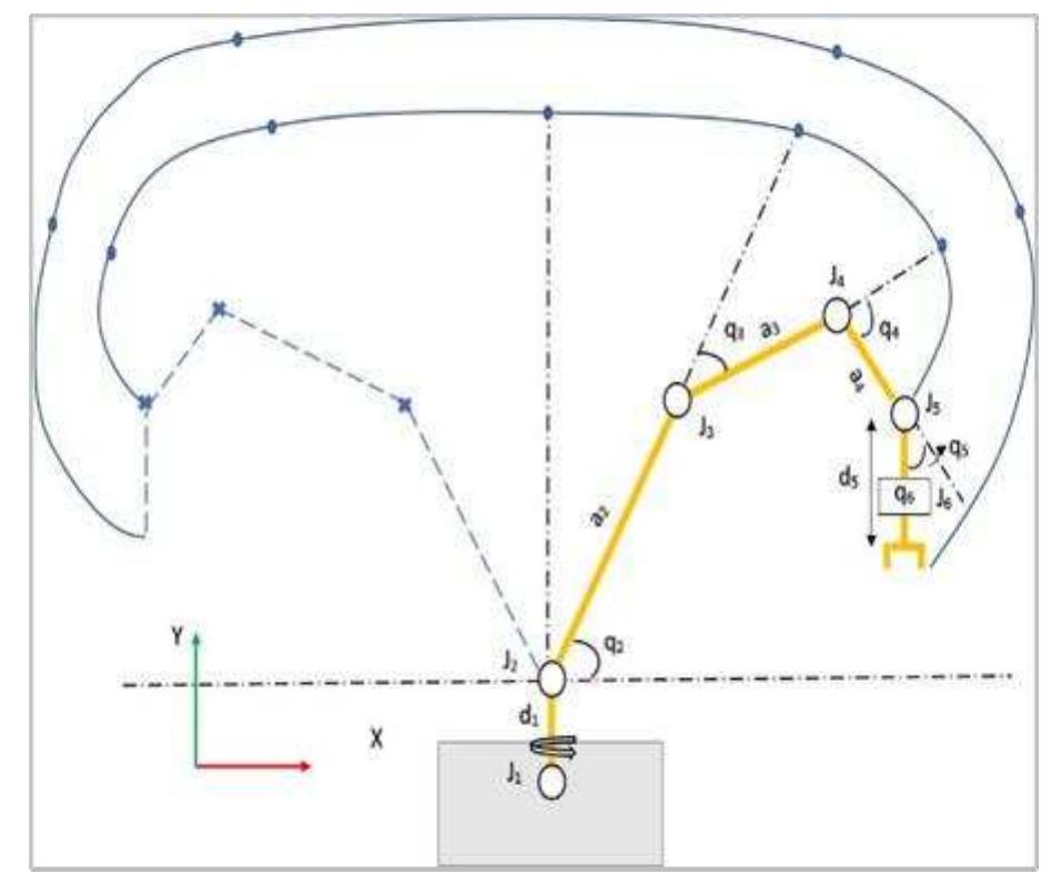Workspace in the xy plane 3.3denavit-hartenberg method the