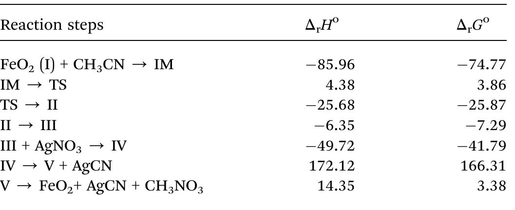 Standard enthalpy and gibbs free energy changes (in kcal