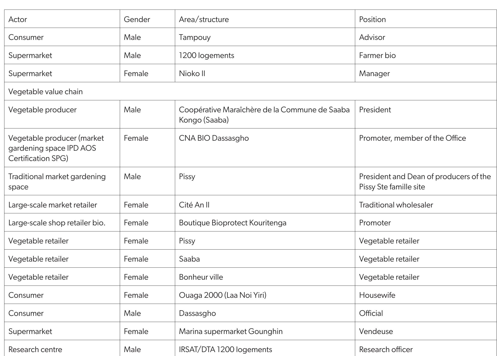 Value chain assessment of animal-source foods and vegetables