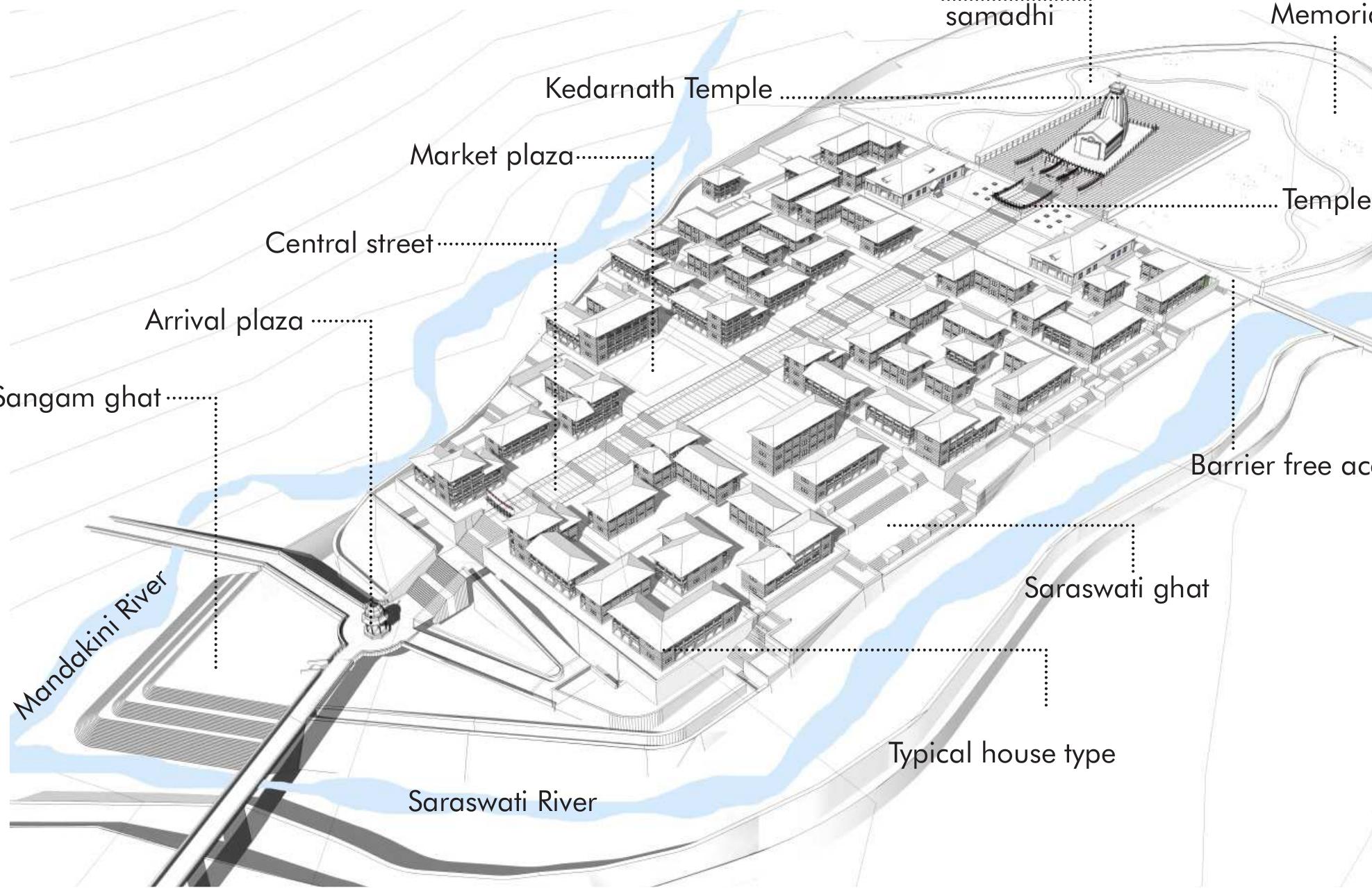 Kedarnath precinct master plan (source: ini design studio,