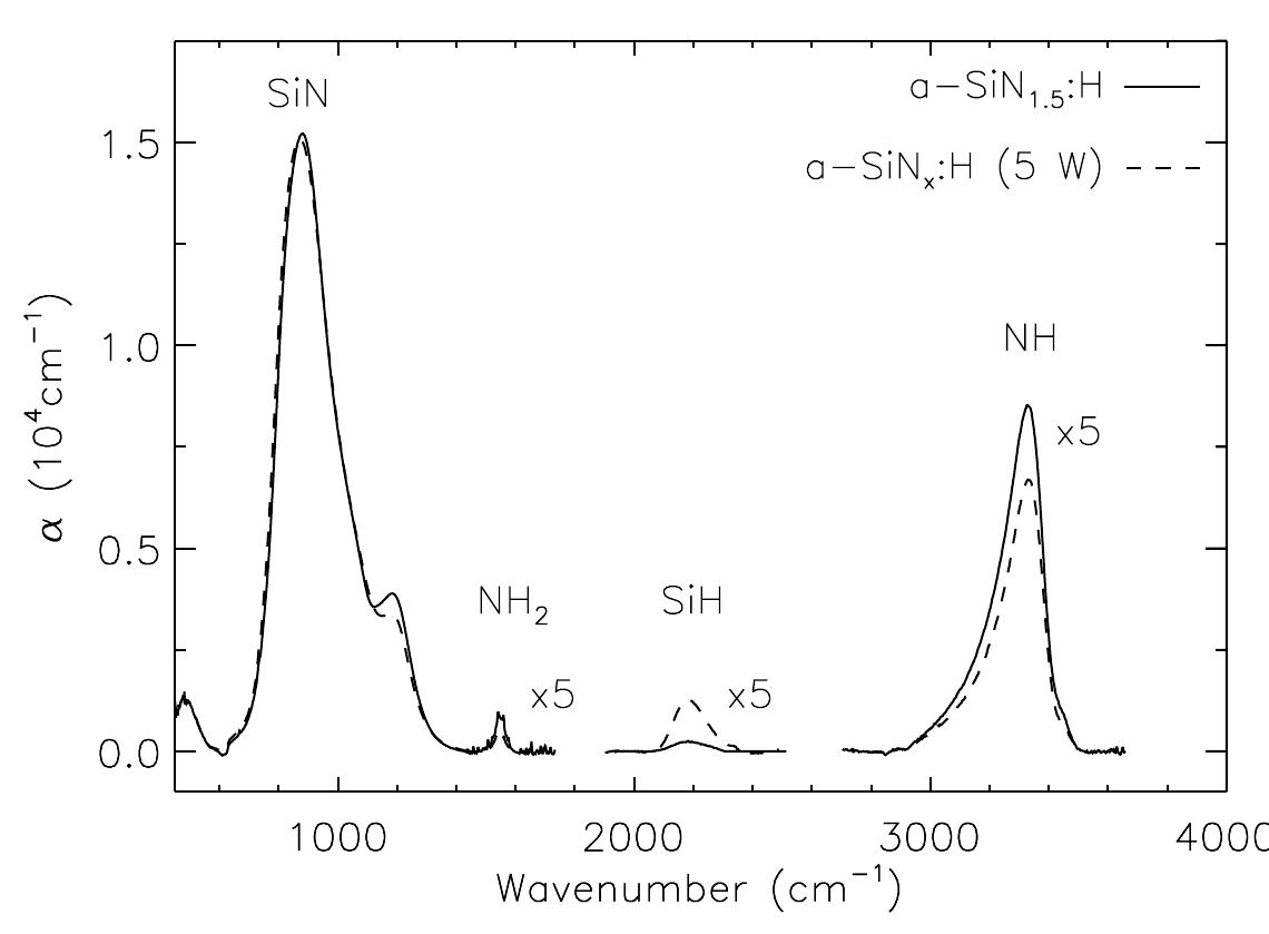 1: infrared absorption spectra of device-grade a-sin 1.5:h