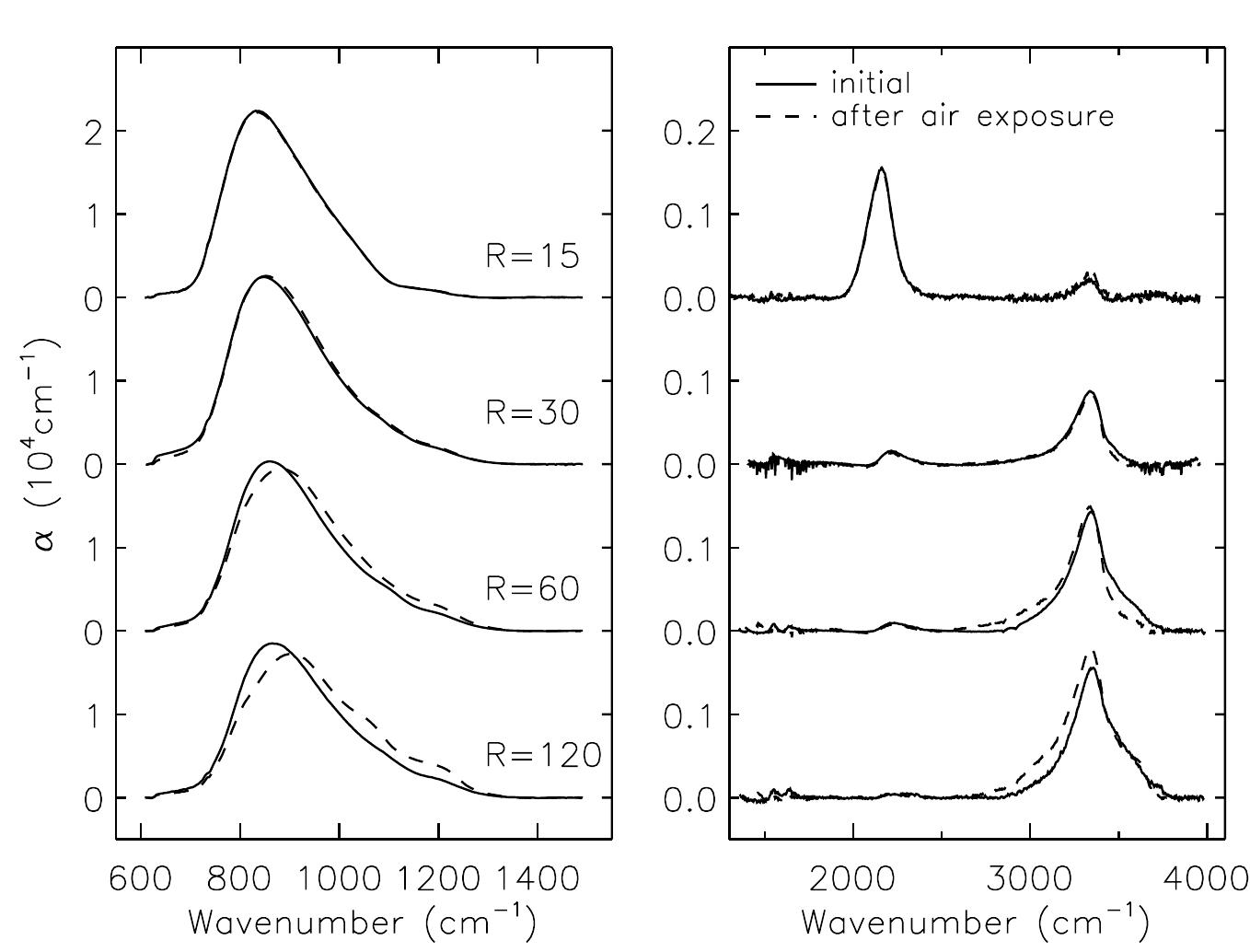 6: infrared absorption spectra of hot-wire a-sin ,,:h