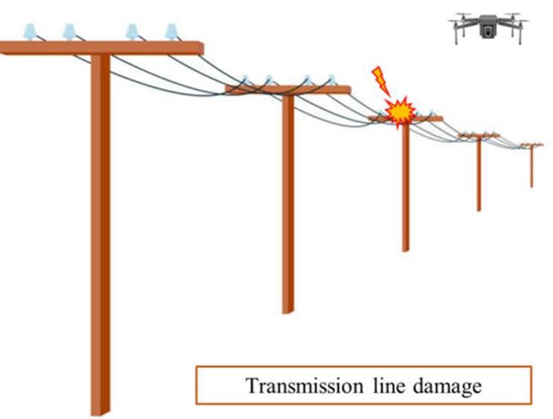 Inspection of power lines through uav. detection and