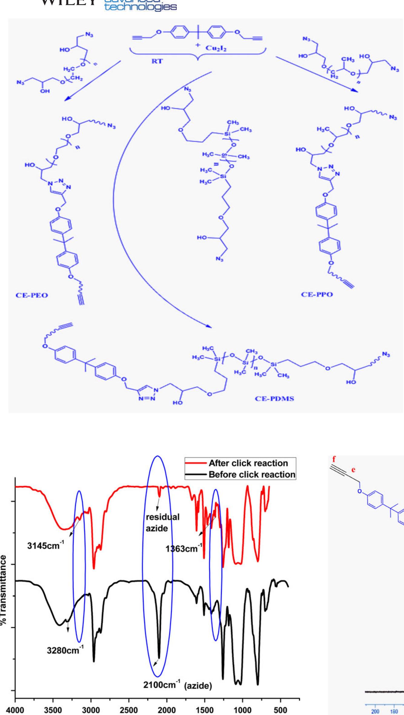 Typical ftir spectra of pdms-az and bpeba (1:1 mol ratio),