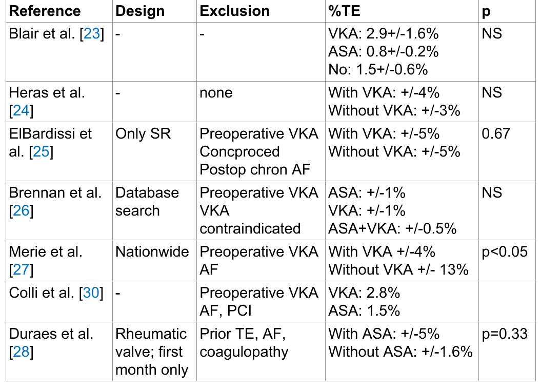 Af: atrial fibrillation; asa: aspirin; avr: aortic valve