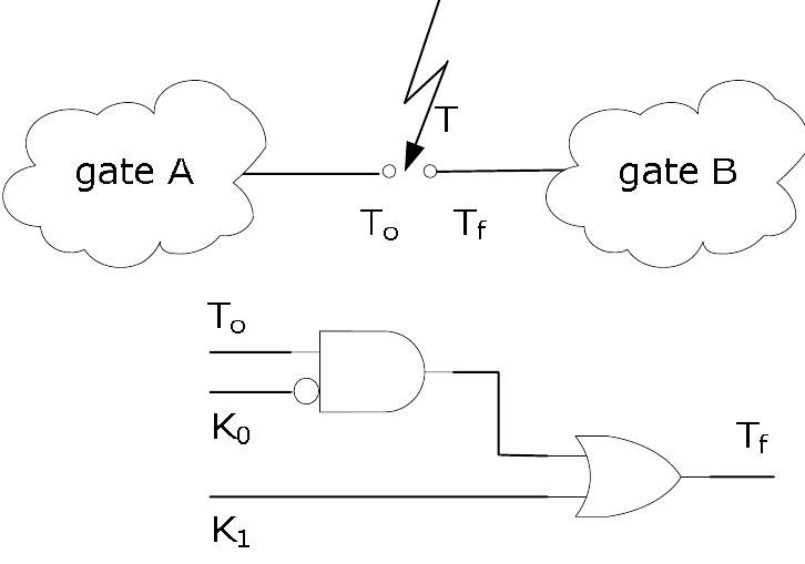 A three-input fault injection circuit (see fig. 2) is