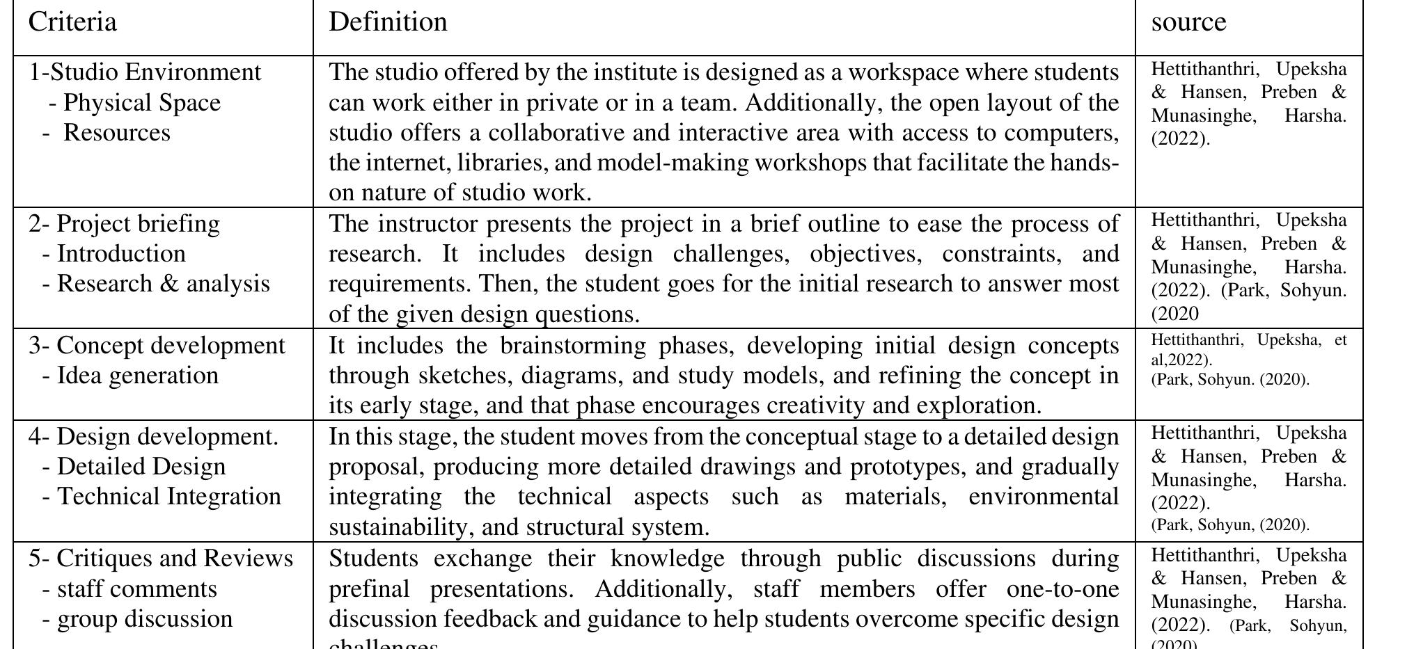 The six steps of the design development plan studio-based
