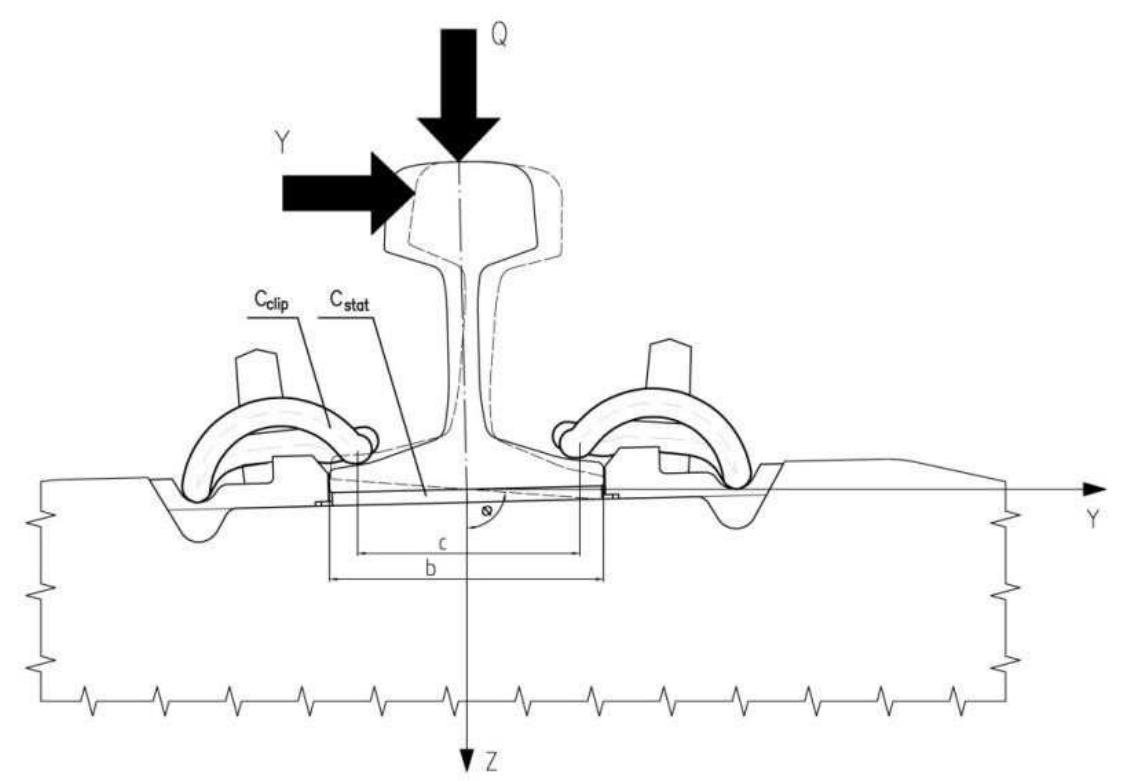 8. diagram of transverse and vertical forces impacting on a