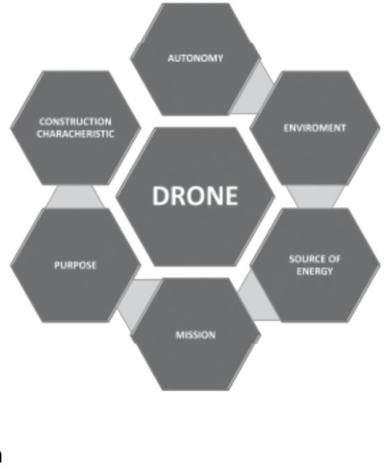 Figure 3 - The C5ISR System Integrated with Unmanned