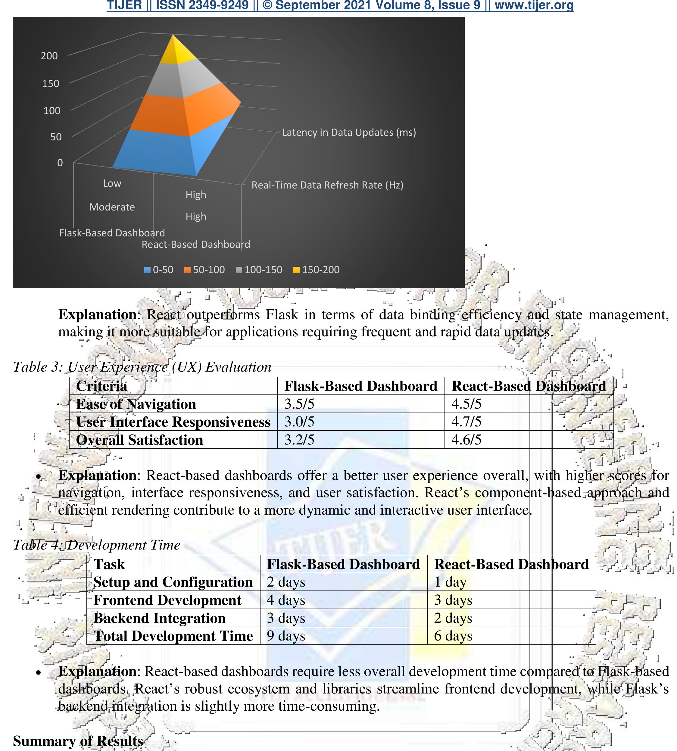 Figure 2 - Creating Live Dashboards for Data Visualization: