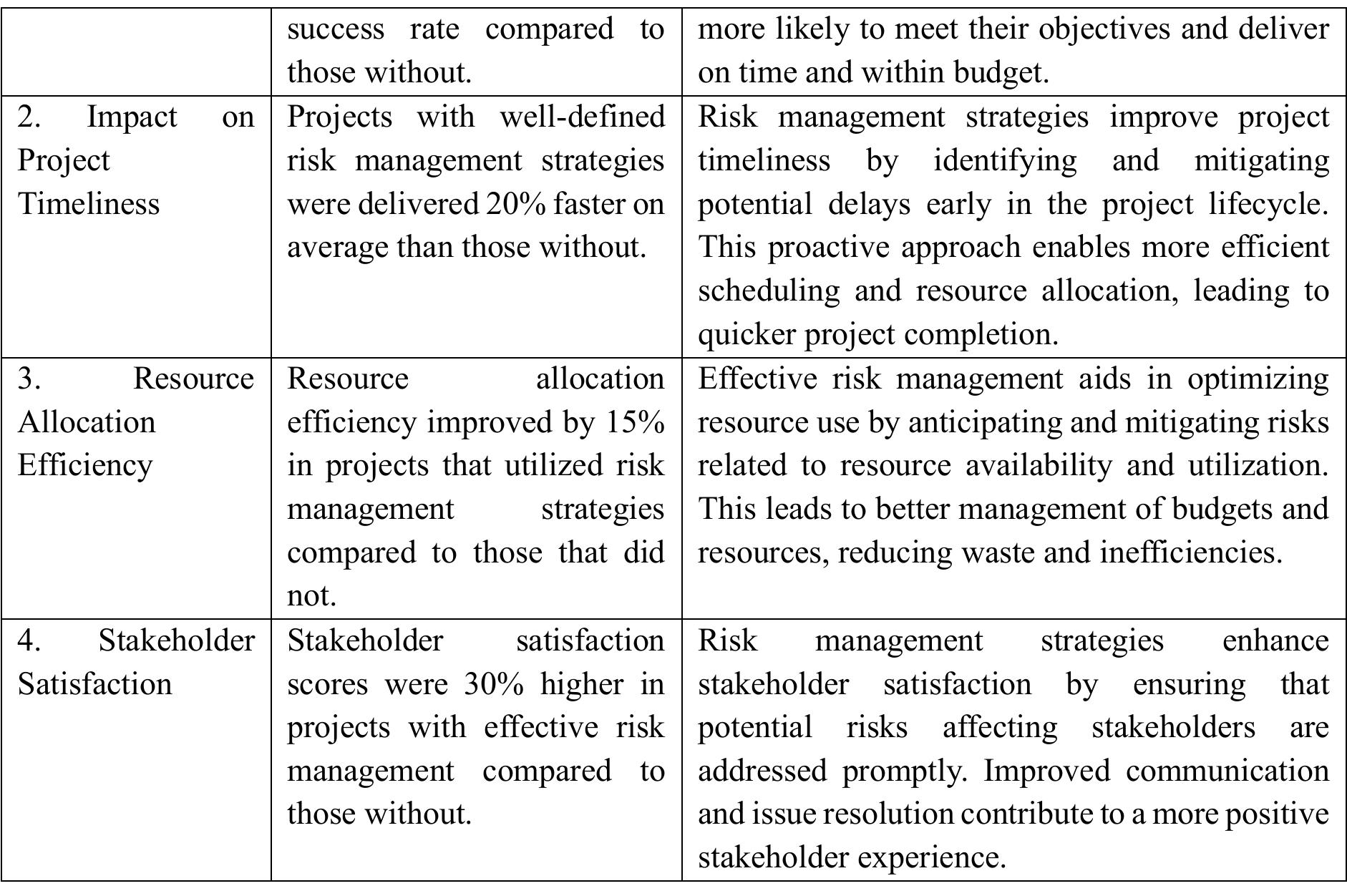 Exploration of industry-specific risk factors: future