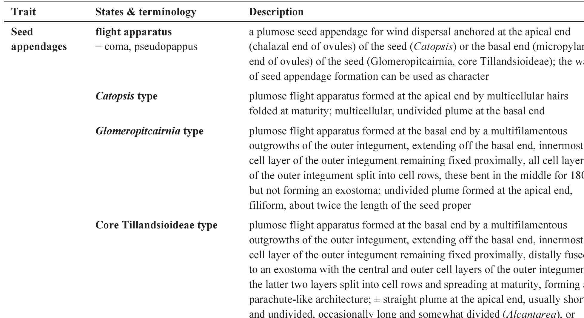 (continued) figure 6 displays the widely accepted taxonomic