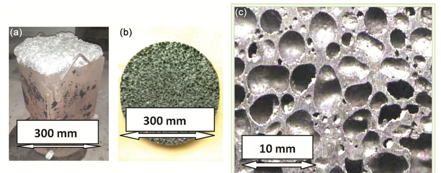 a) foam billet, (b) cross-section of foam billet and (c)