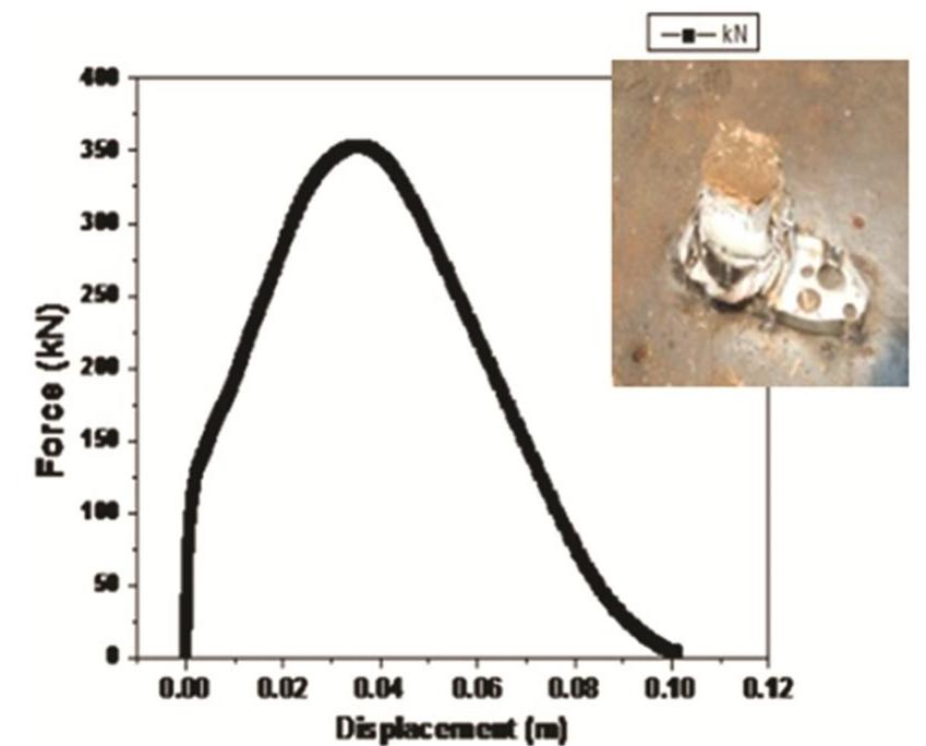force displacement curve of foam filled crash box under