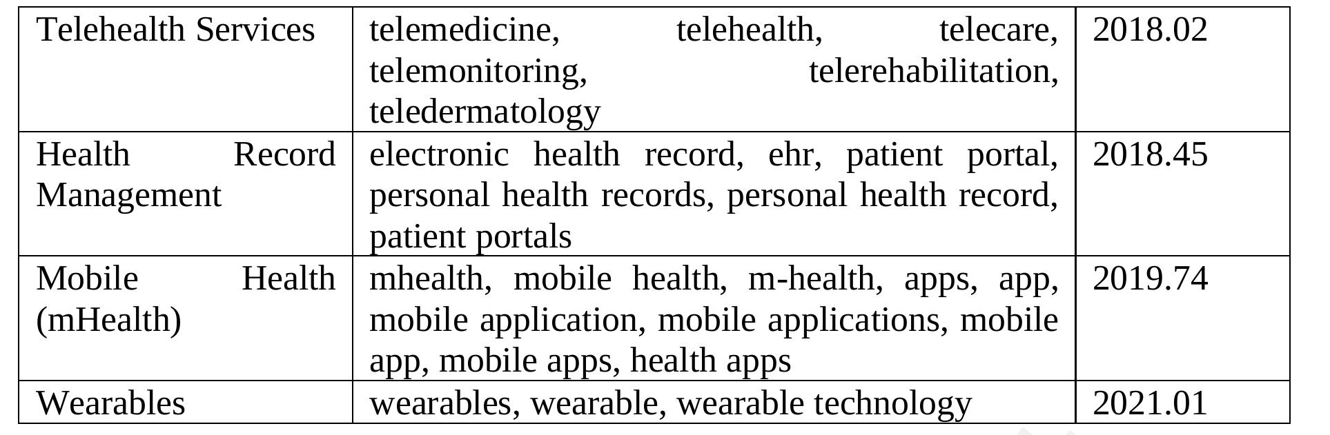 Maps offered insights into the ehealth infrastructure of