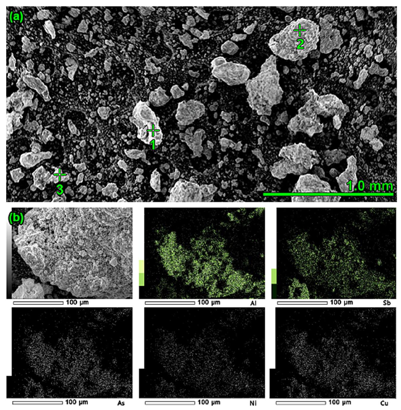 (PDF) Recovery of Pure Lead-Tin Alloy from Recycling Spent Lead-Acid ...