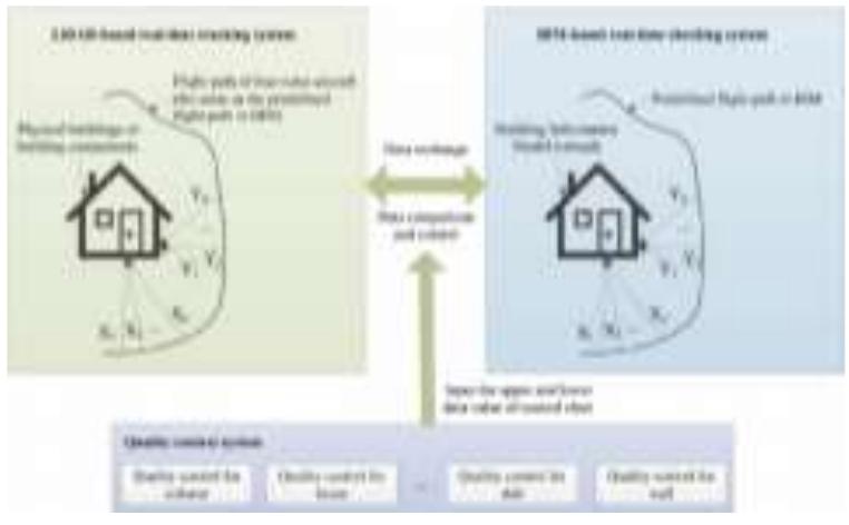 Bim-lidar construction quality control system [30]. bim