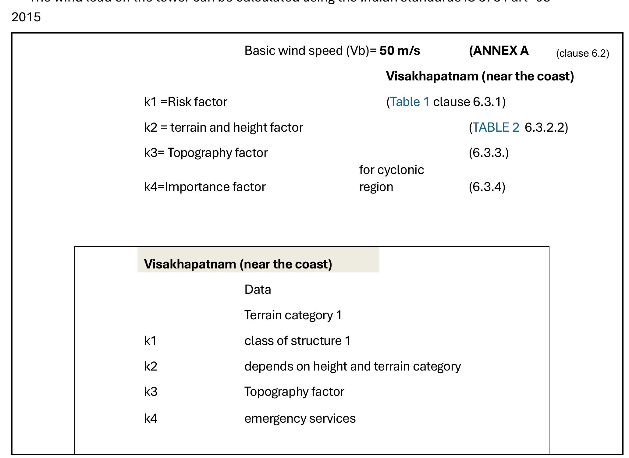 (PDF) Design of telecommunication tower