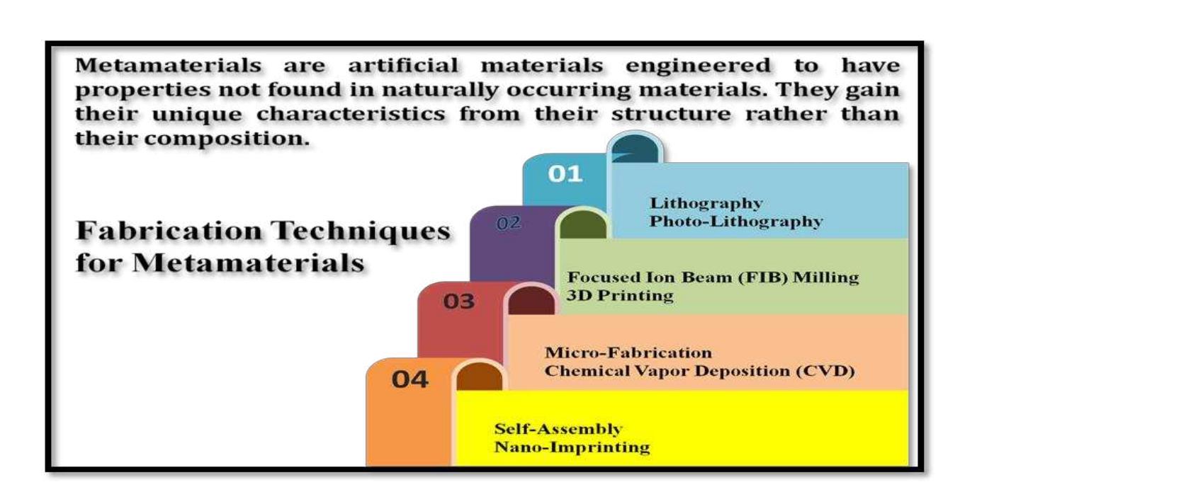 (PDF) Metamaterials: A Comprehensive Review of Design and Applications