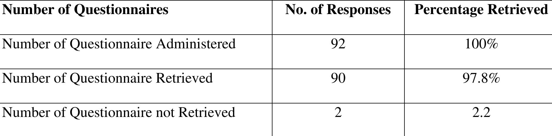 Response was recorded as shown below: