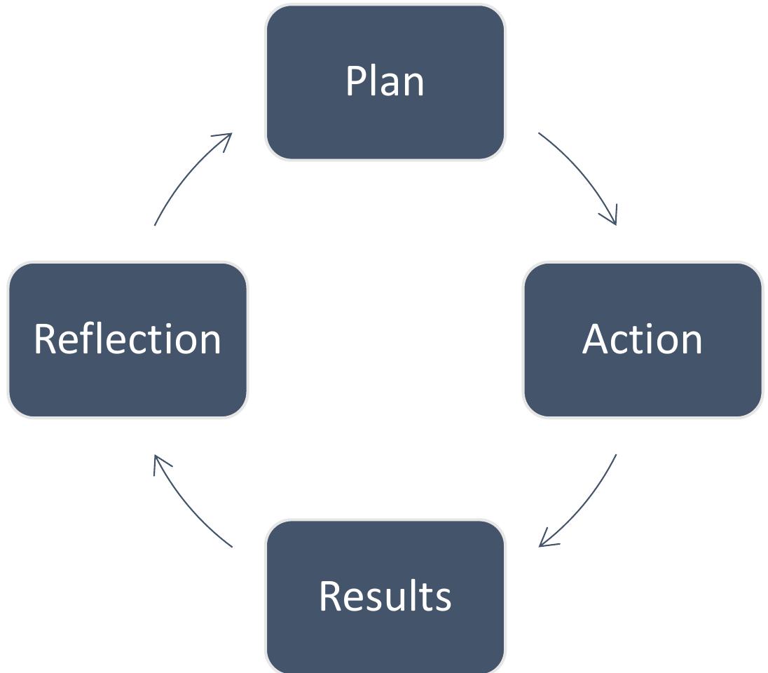 Figure 2 - from Simulation in Hybrid Digital Twins for