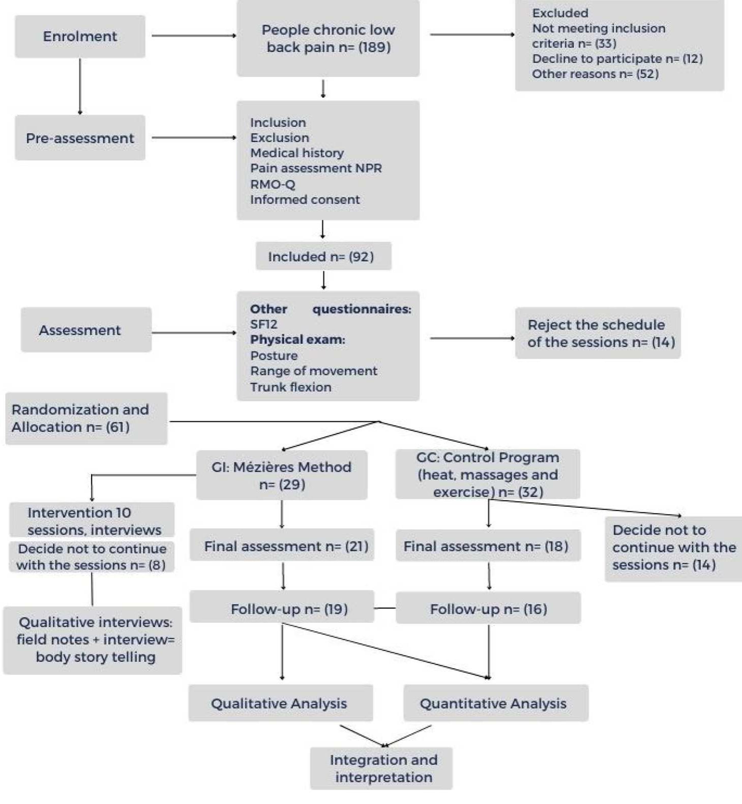 Flowchart of the study procedure.