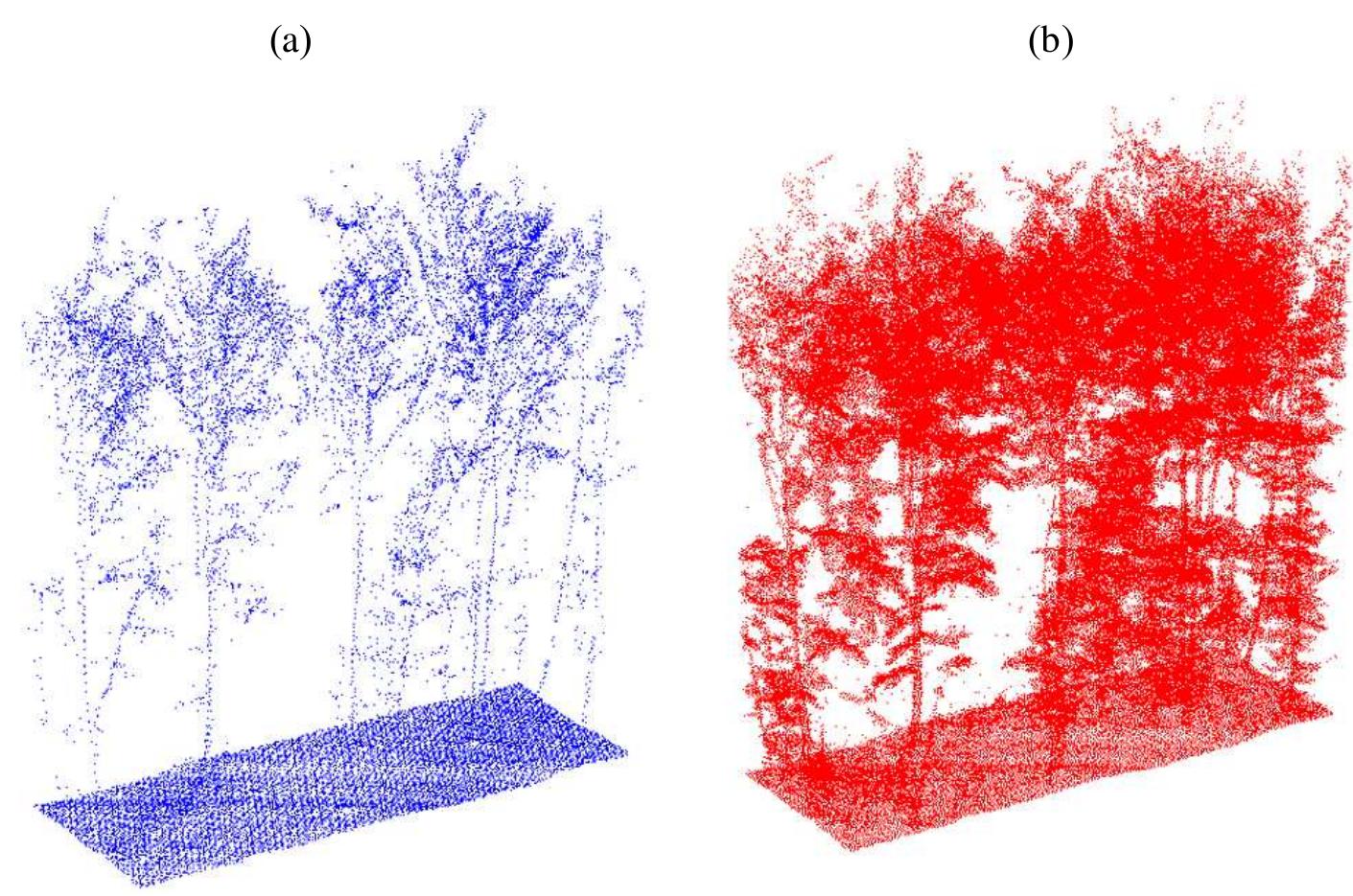 Visualization of the difference between two point cloud