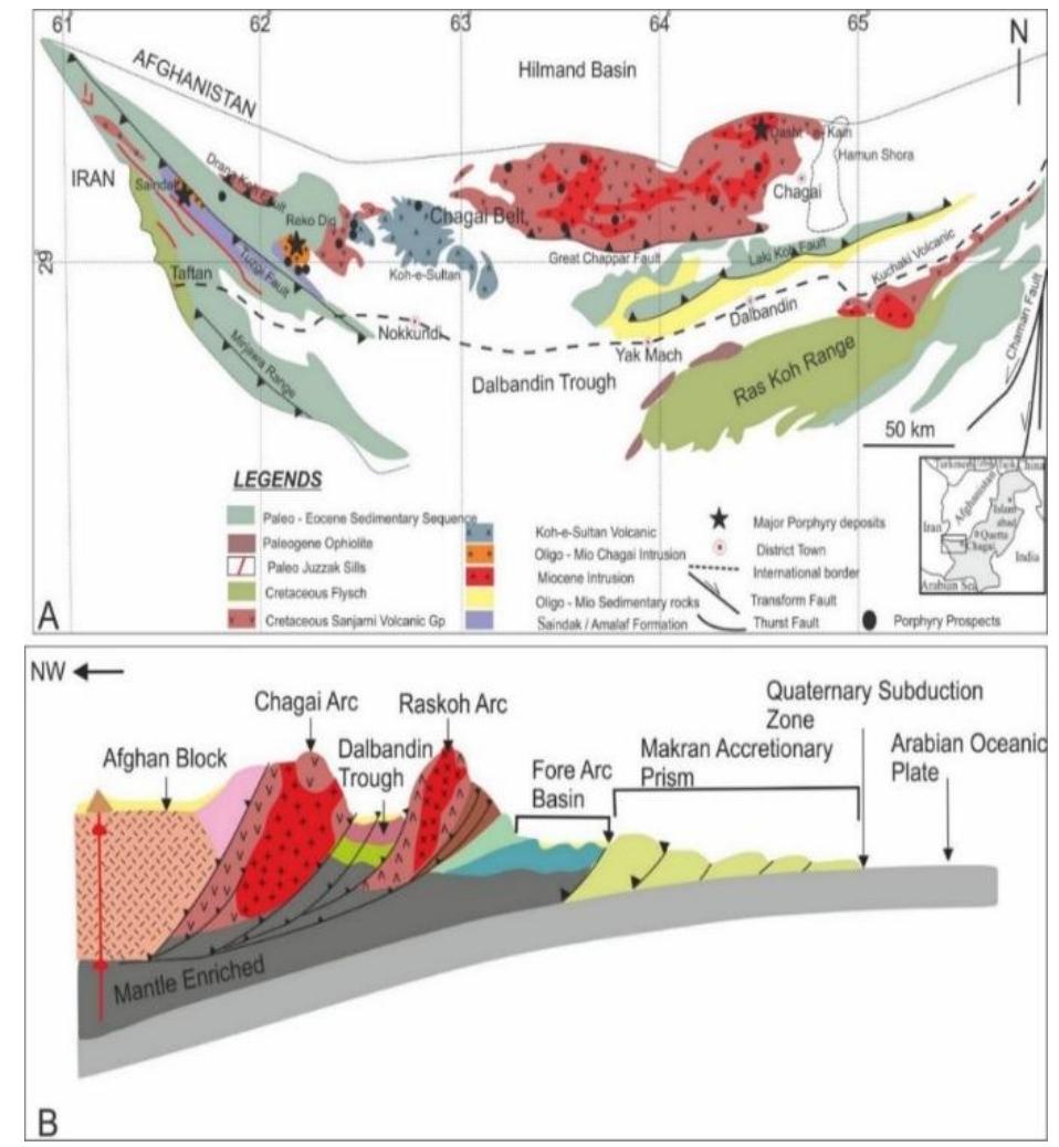 Regional map and tectonic model of chagai magmatic belt (a