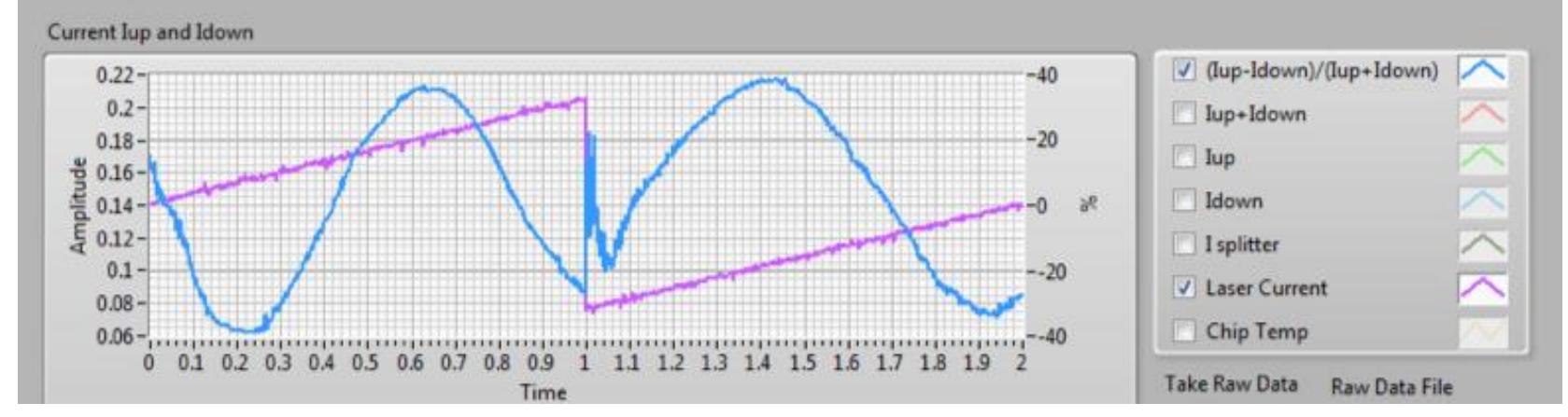 Figure 113 - Lab-on-a-Chip Integration of the Bimodal