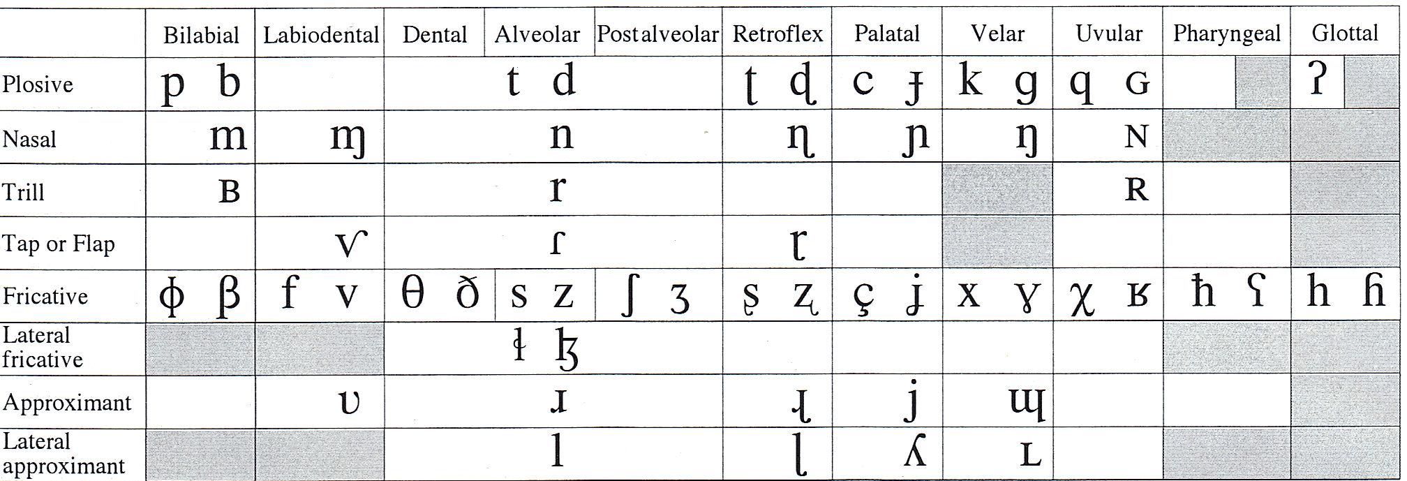 Where symbols appear in pairs, the one to the right