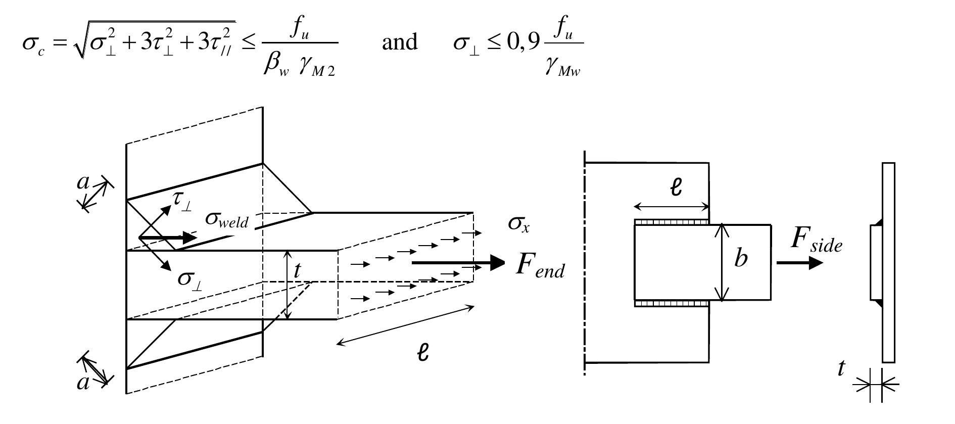 End fillet welds and side fillet welds.