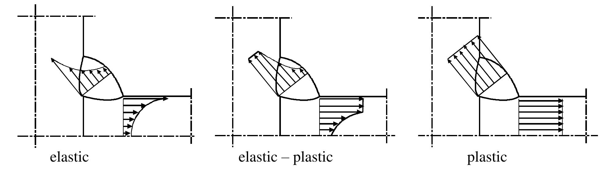 Design of fillet welds according to aisc