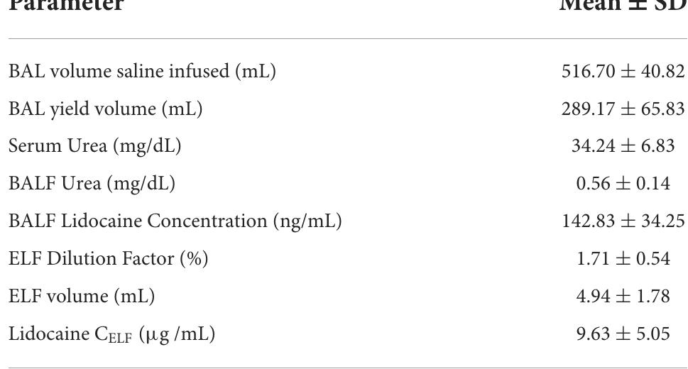 Bal, bronchoalveolar lavage; bale, bronchoalveolar lavage