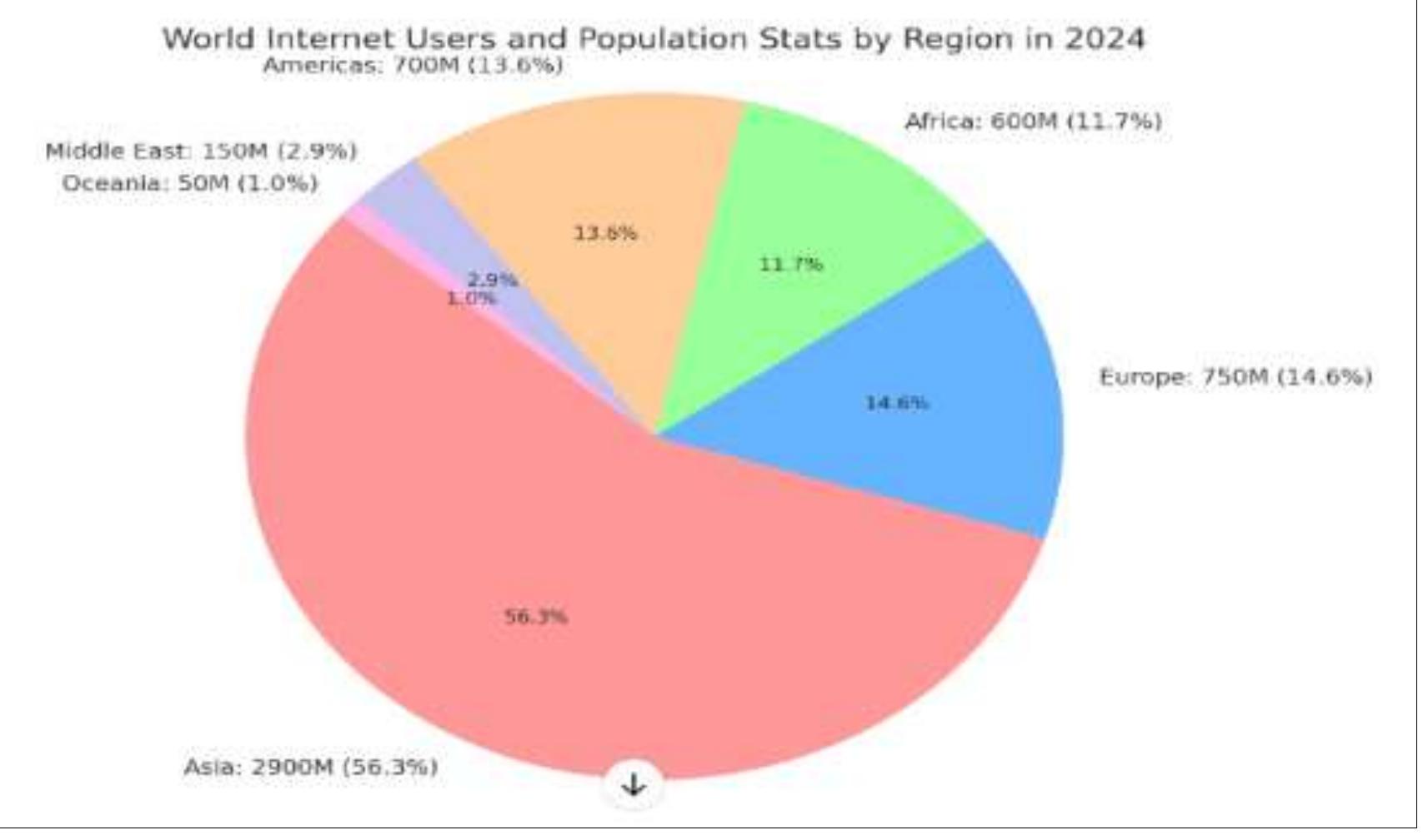 World internet usage and population statistics (2014-2024)