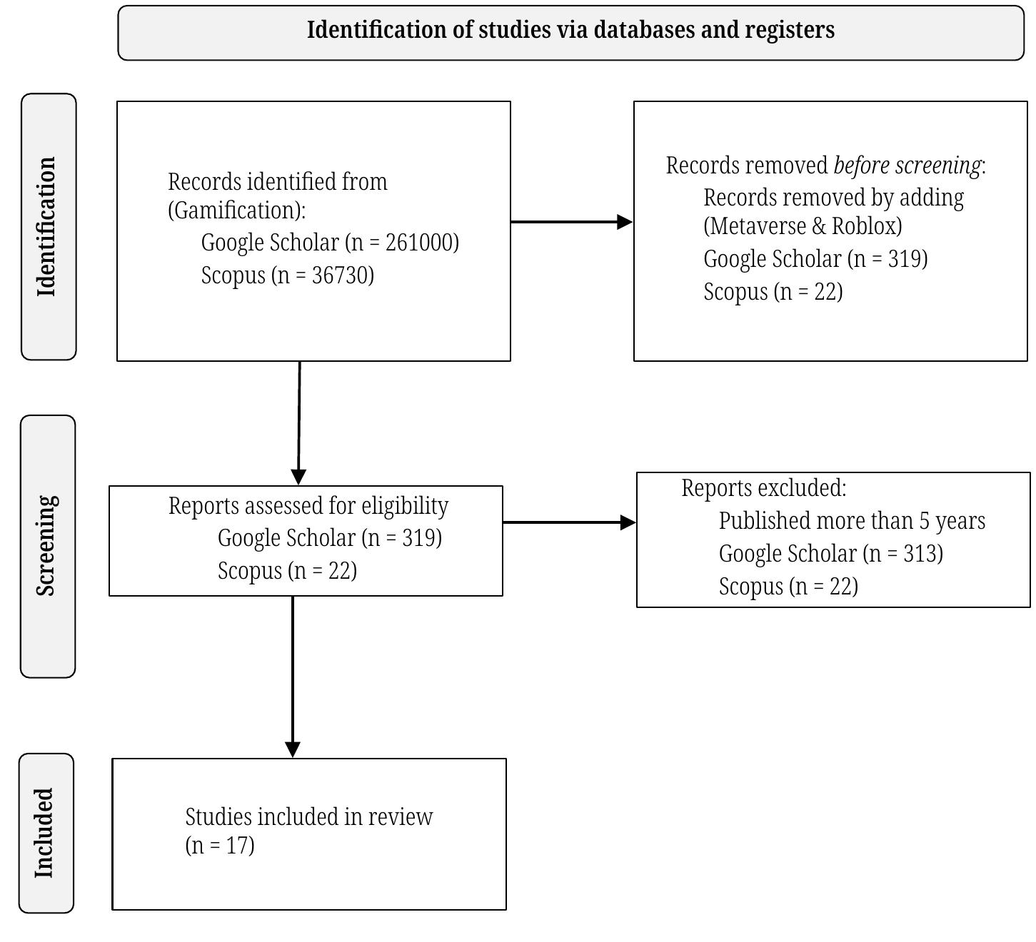 (PDF) Roblox in Higher Education