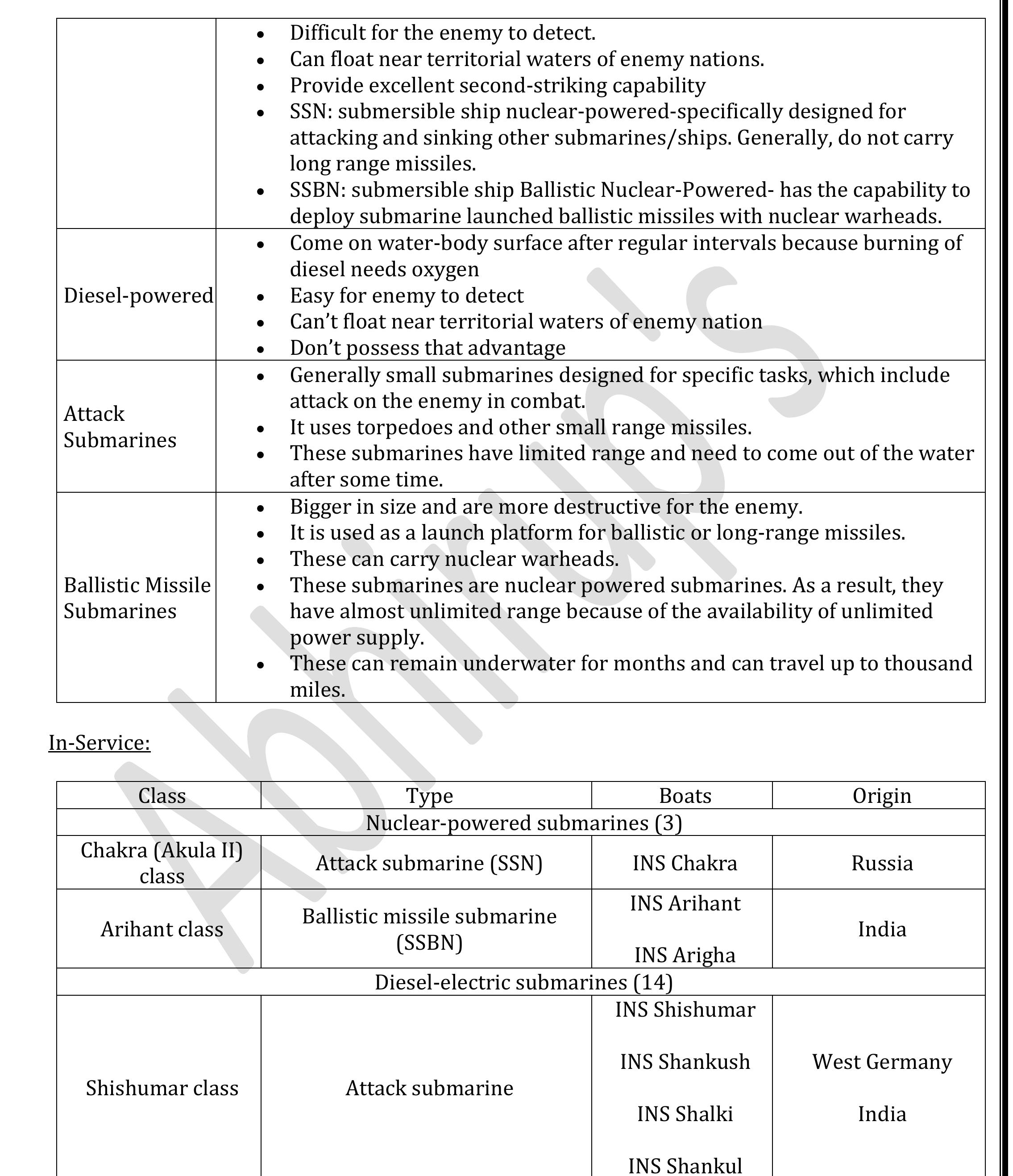 (PDF) Defense System in India: Defence Technology, Structure ...