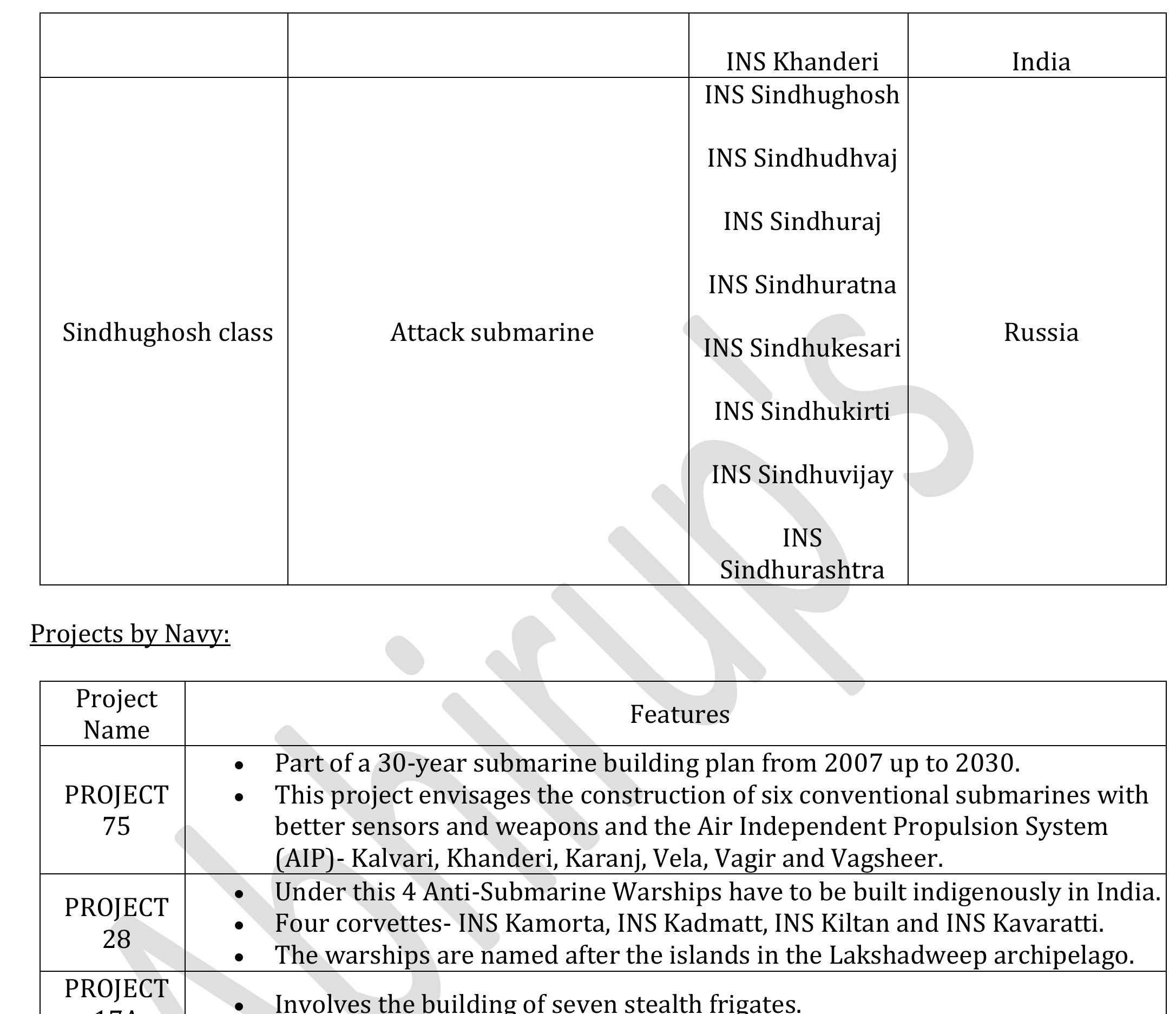 (PDF) Defense System in India: Defence Technology, Structure ...