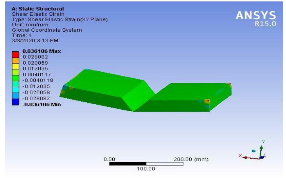 Shear elastic strain the analysis comes under static