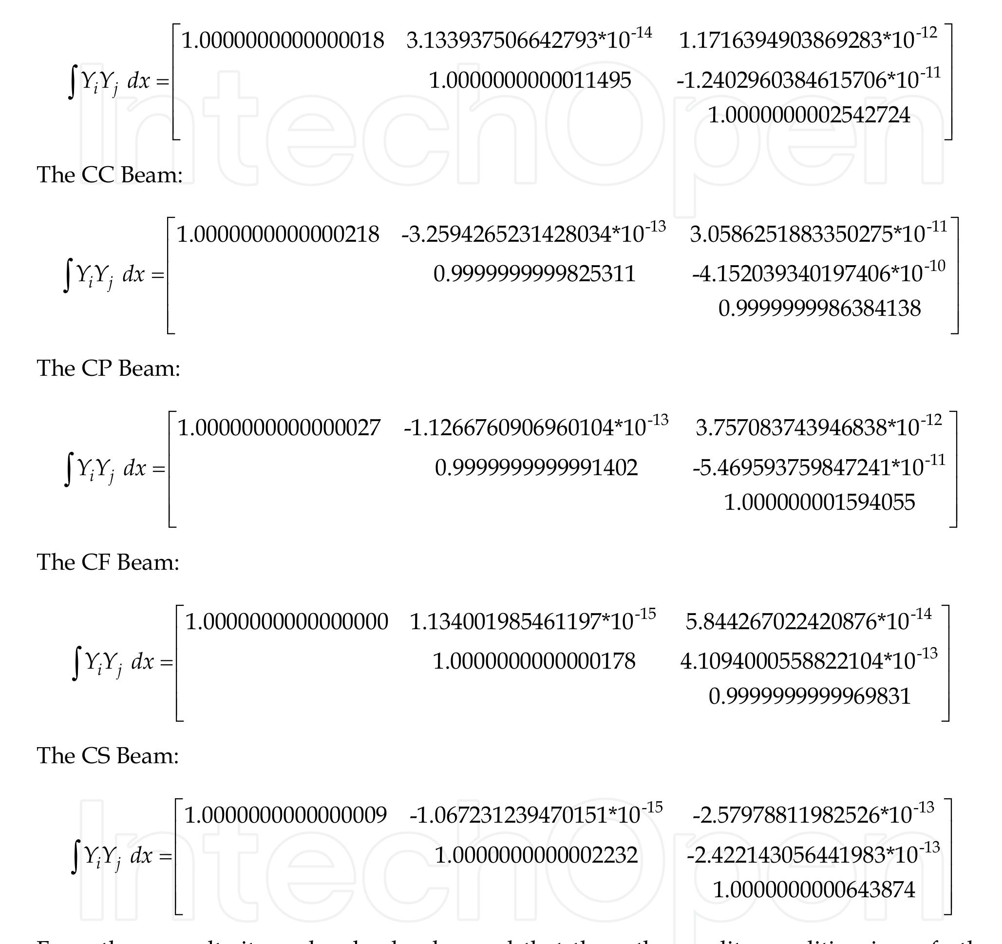 Figure 10 Transverse Vibration Analysis Of Euler Bernoulli