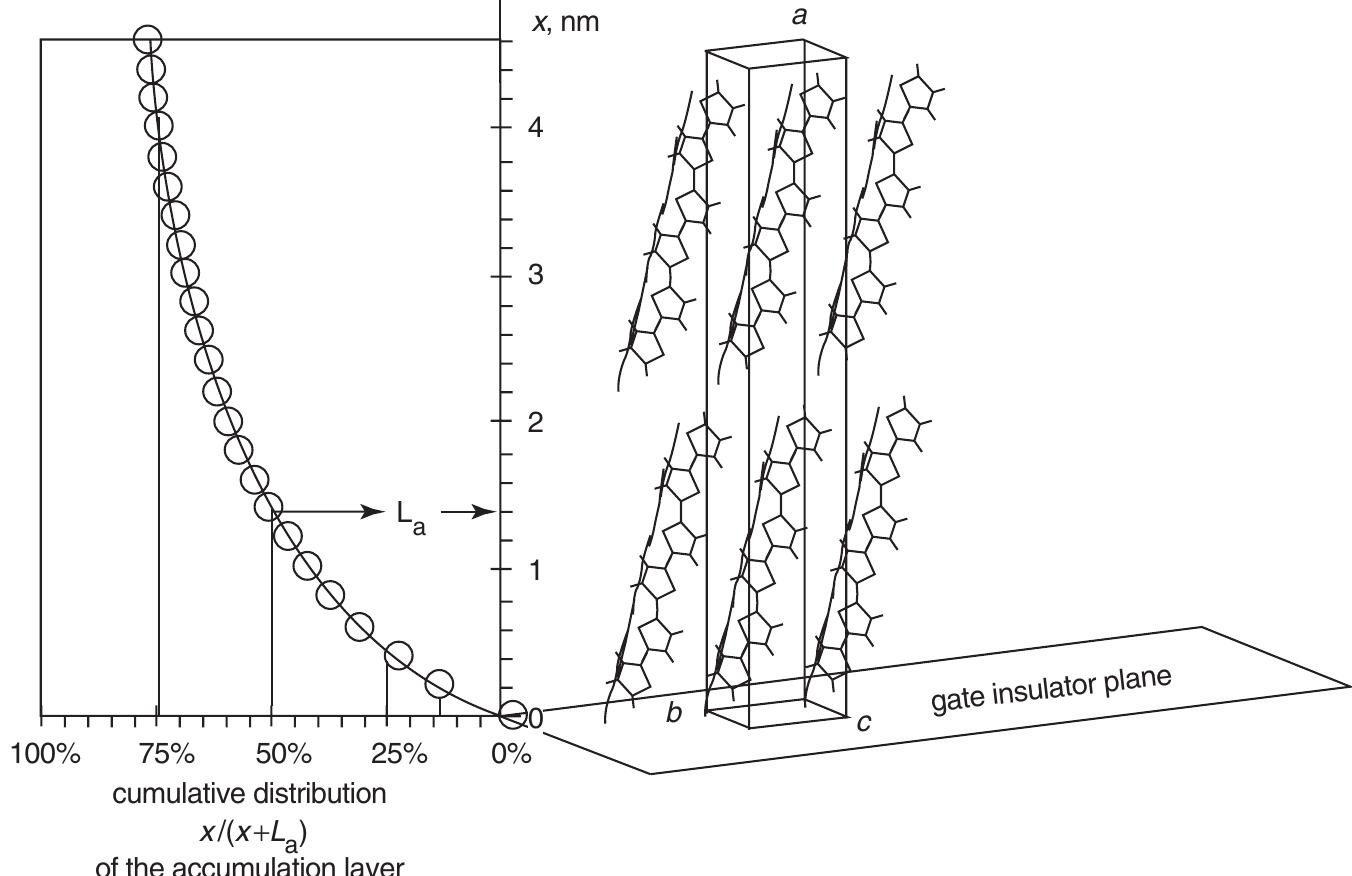 Monoclinic crystal structure of sexithiophene (6t) (from